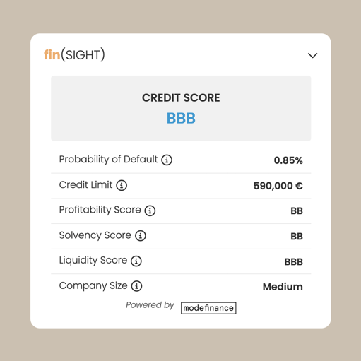 Supplier Financial Risk Assessment: Key Steps & Analysis